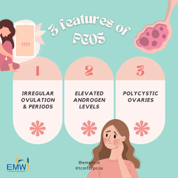 TCM PCOS - EMW TCM